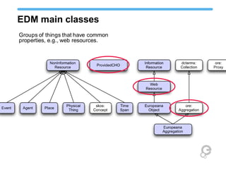 Mapping cross-­domain metadata to the Europeana Data Model (EDM) - EDM ...