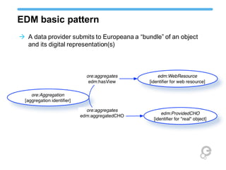 Mapping cross-­domain metadata to the Europeana Data Model (EDM) - EDM introduction | PDF