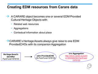 Mapping cross-­domain metadata to the Europeana Data Model (EDM) - EDM introduction | PDF