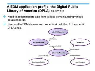Mapping cross-­domain metadata to the Europeana Data Model (EDM) - EDM introduction | PDF