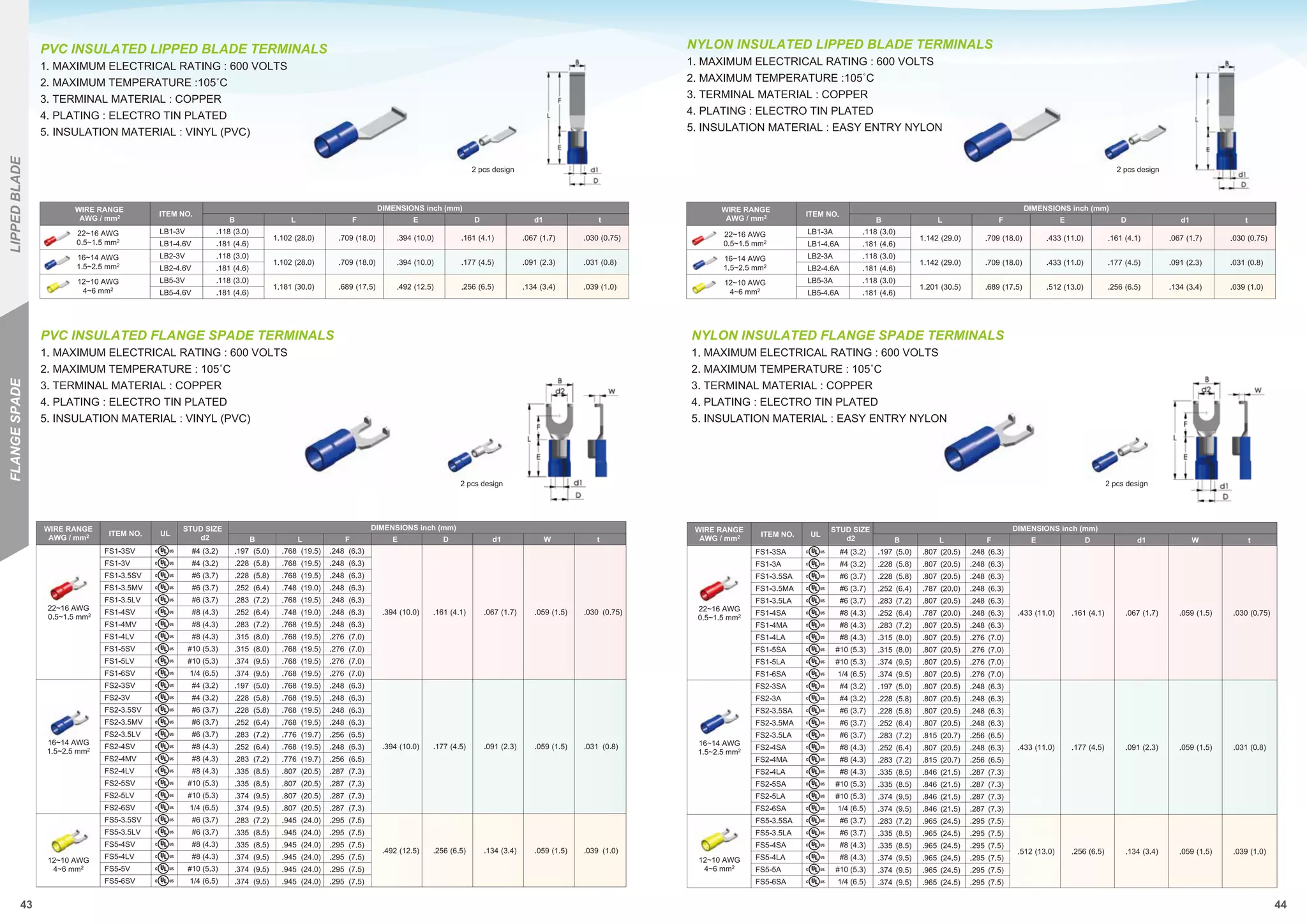 Edm jeesoon terminals co.,ltd. | PPT