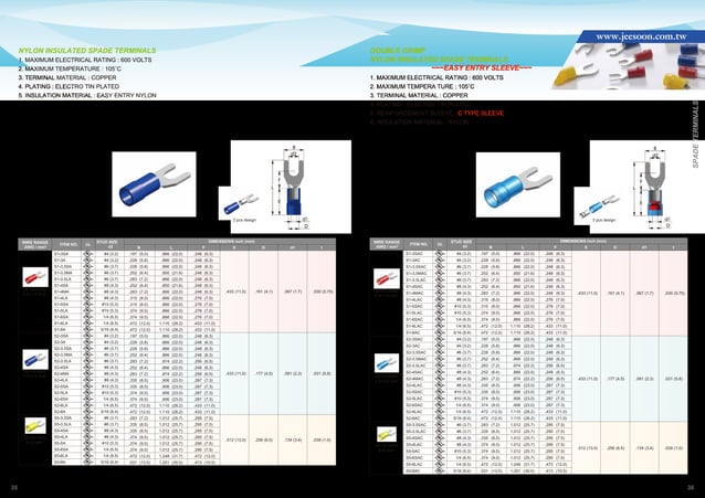 Edm jeesoon terminals co.,ltd. | PPT
