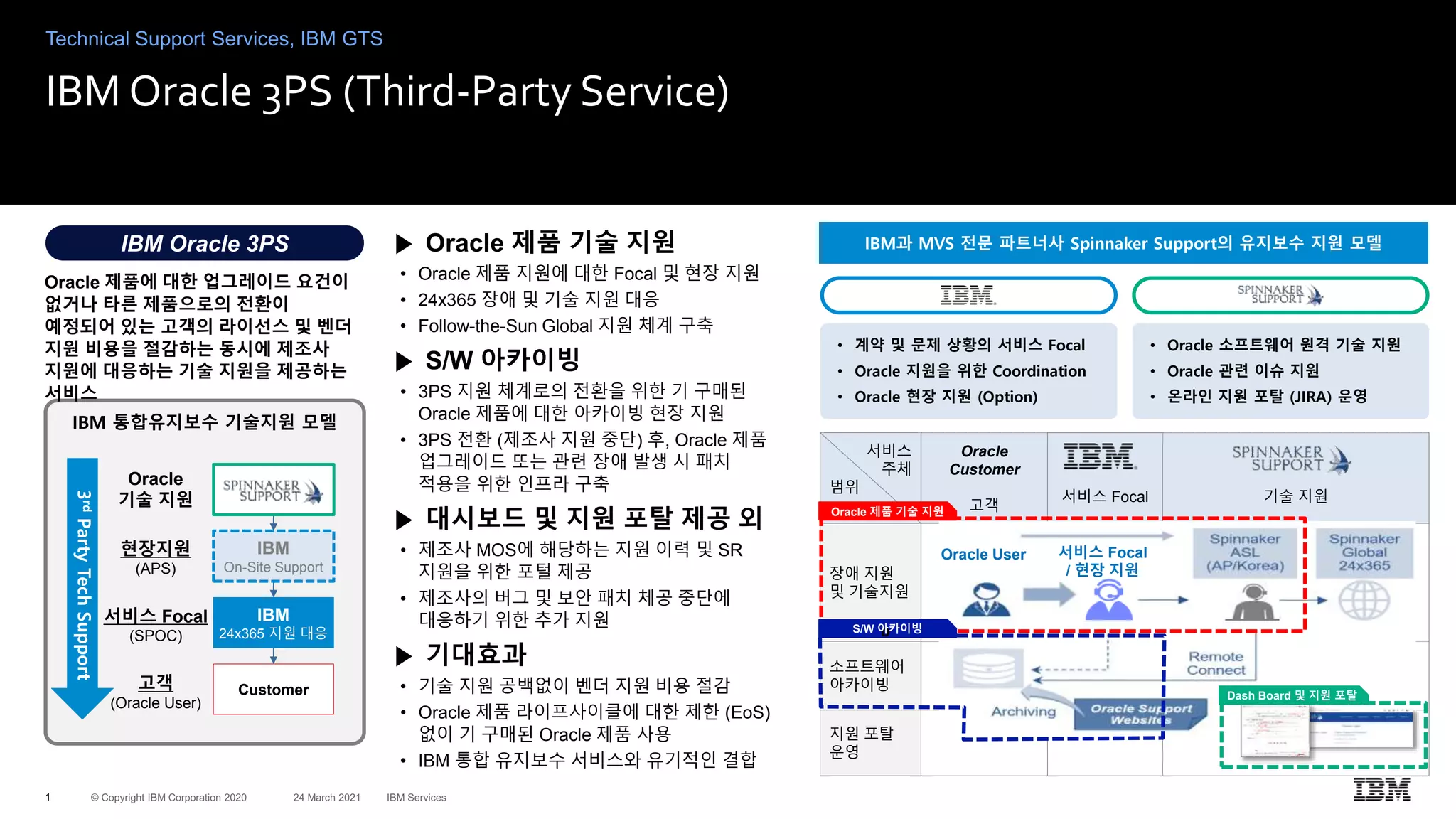 IBM TSS Oracle MA costsaving | PPT