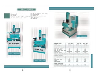 Edm Machine catalog | PDF