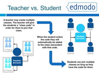 What is Edmodo? | PPT