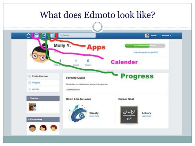 Edmodo | PPTX | Education
