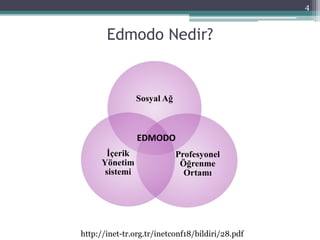 Ed modo | PPT