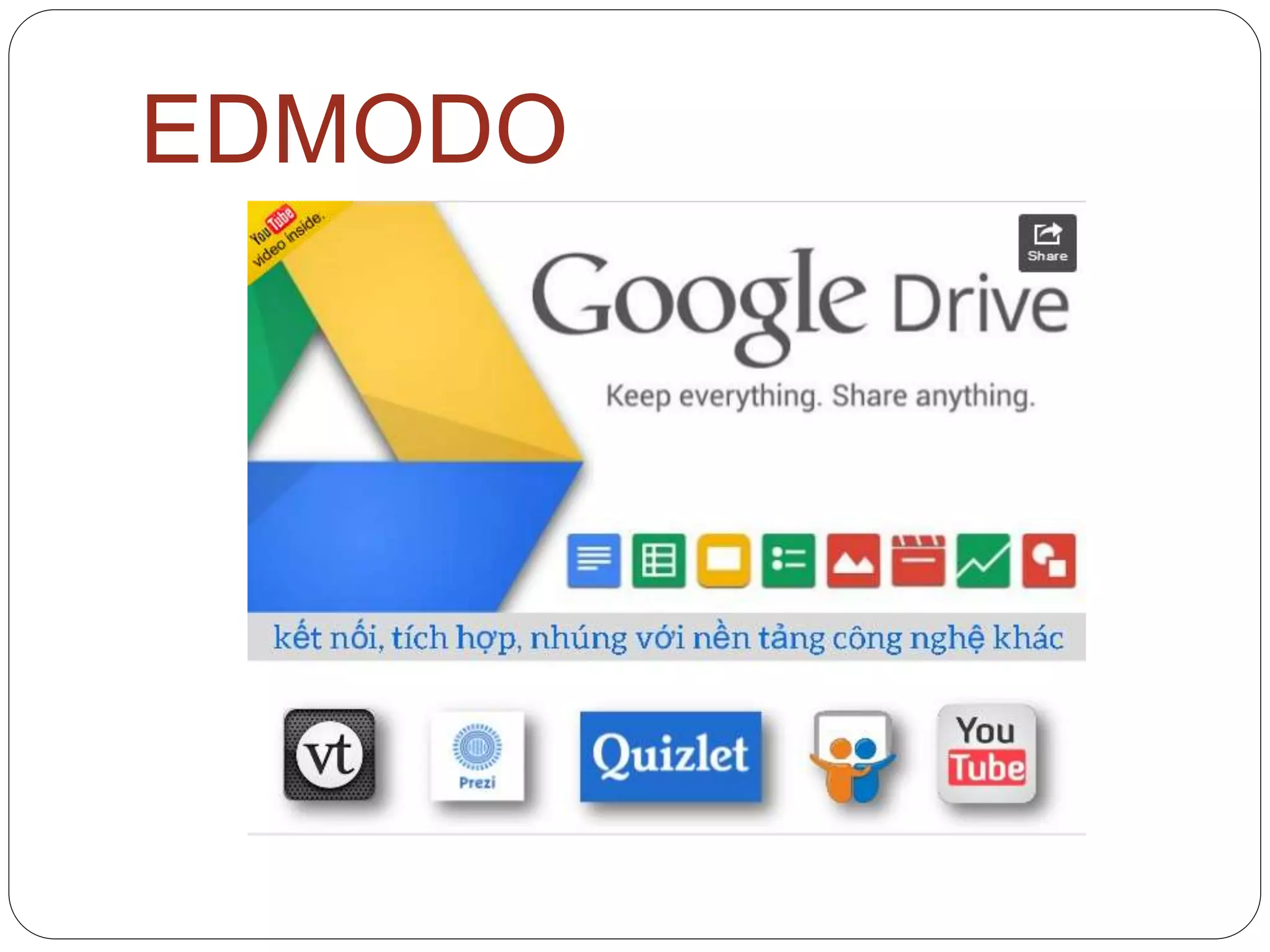 Gioi thieu ve Edmodo | PPT