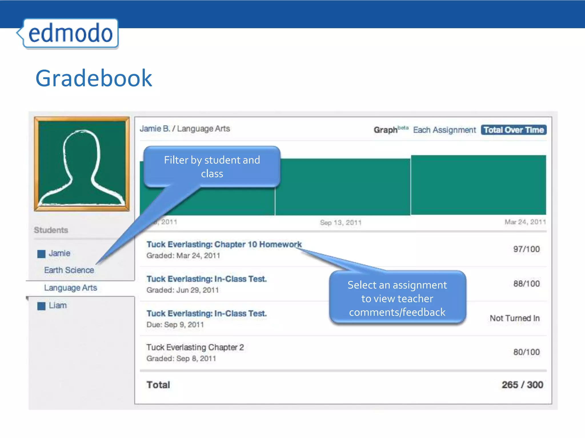 Edmodo parent accounts-1 | PPT