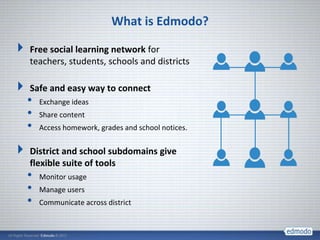 Edmodo training | PPTX | Social Networking | Internet