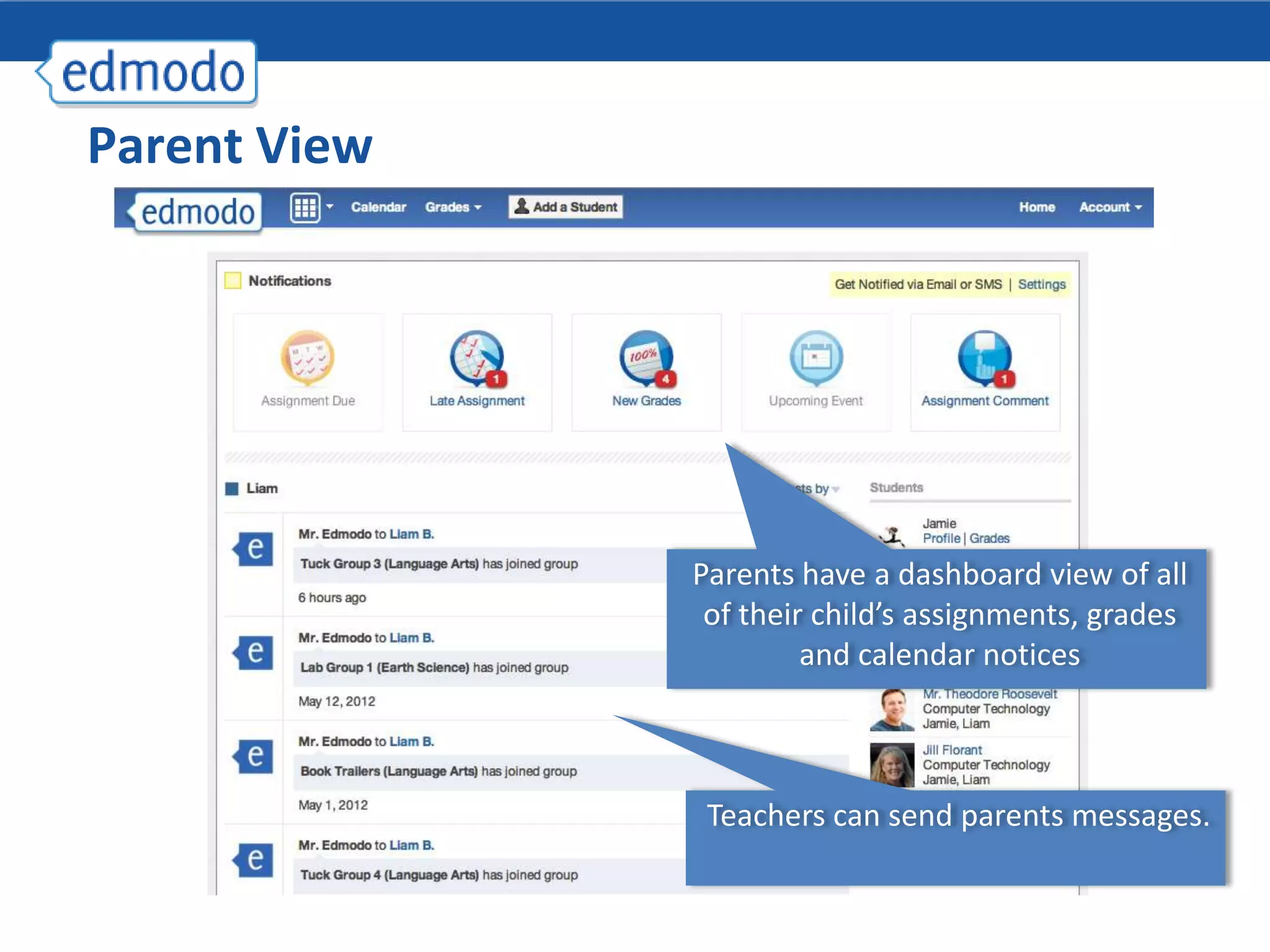 Edmodo training | PPT