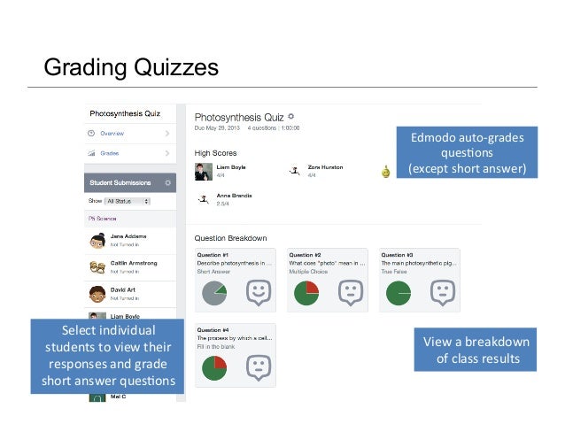Edmodo training resource and guide