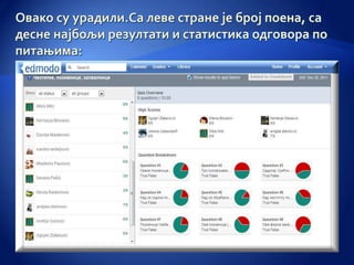 Edmodo u nastavi | PPT