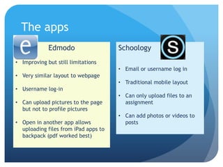 Edmodo vs schoology | PPTX