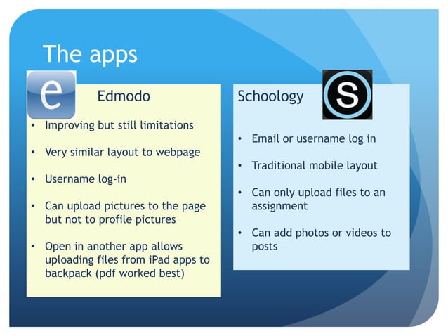 Edmodo vs schoology | PPTX | Internet | Computing