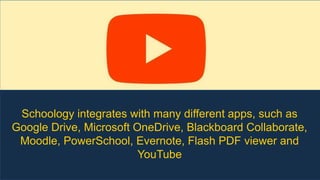 Edmodo vs schoology | PPT