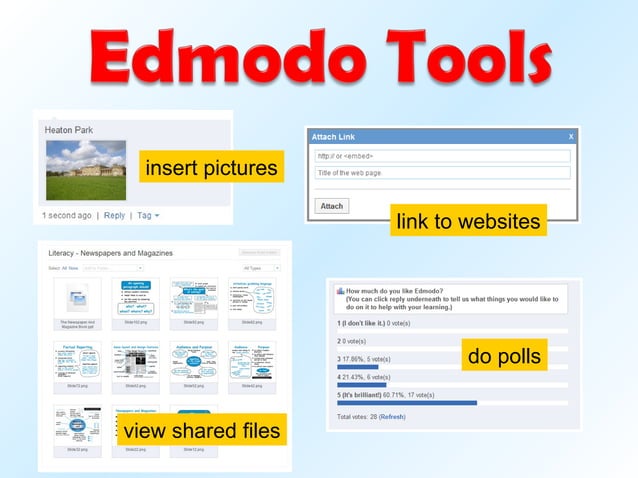 Edmodo workshop presentation | PPT