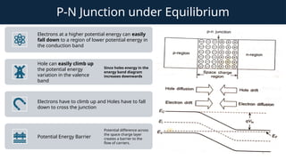 Comprehensive Study of P-N Junctions and Metal-Semiconductor Junctions ...