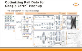Optimizing Rail Data for Google Earth Mashup | PPTX | Computing ...