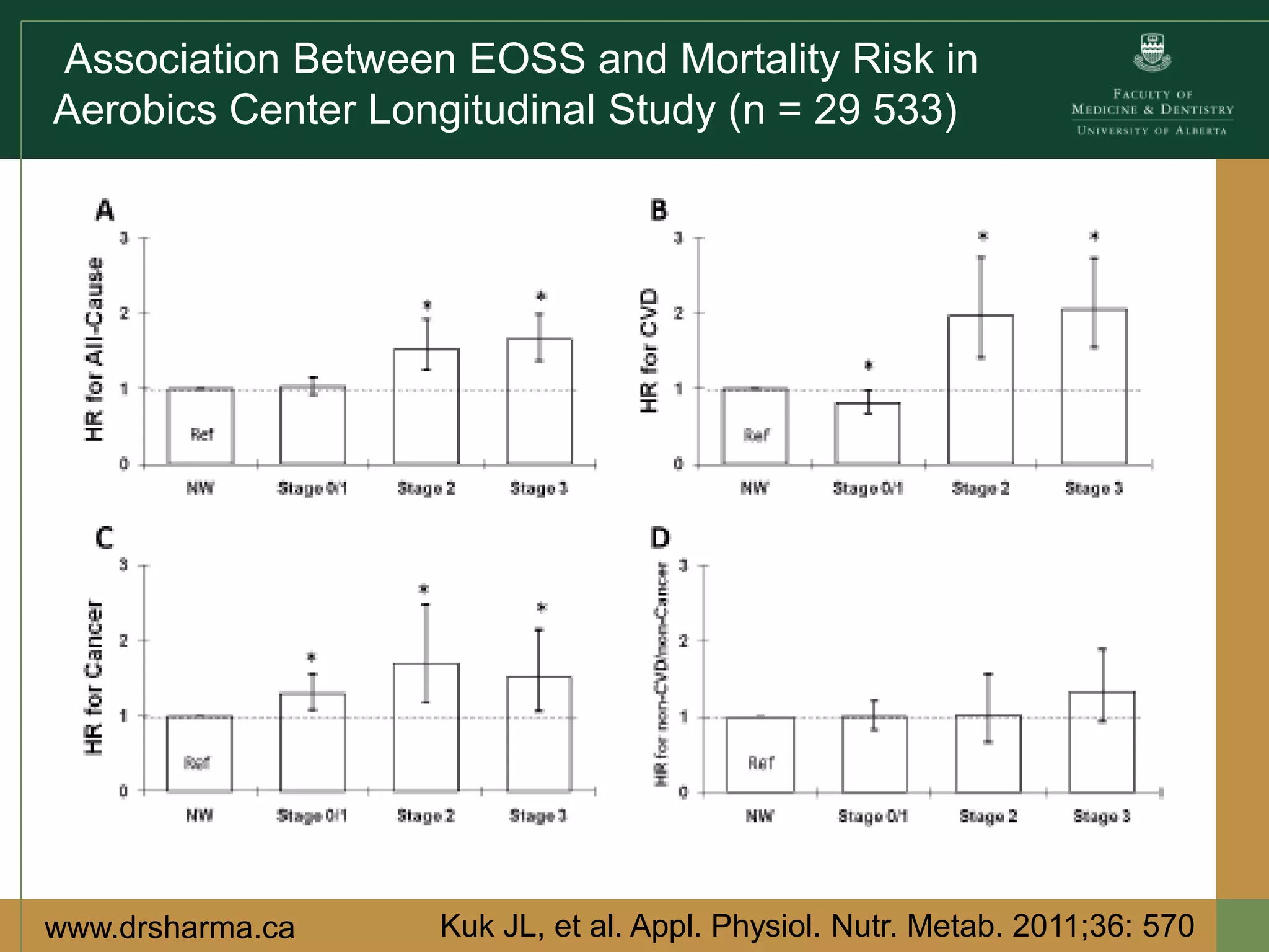Edmonton obesity staging system | PPTX