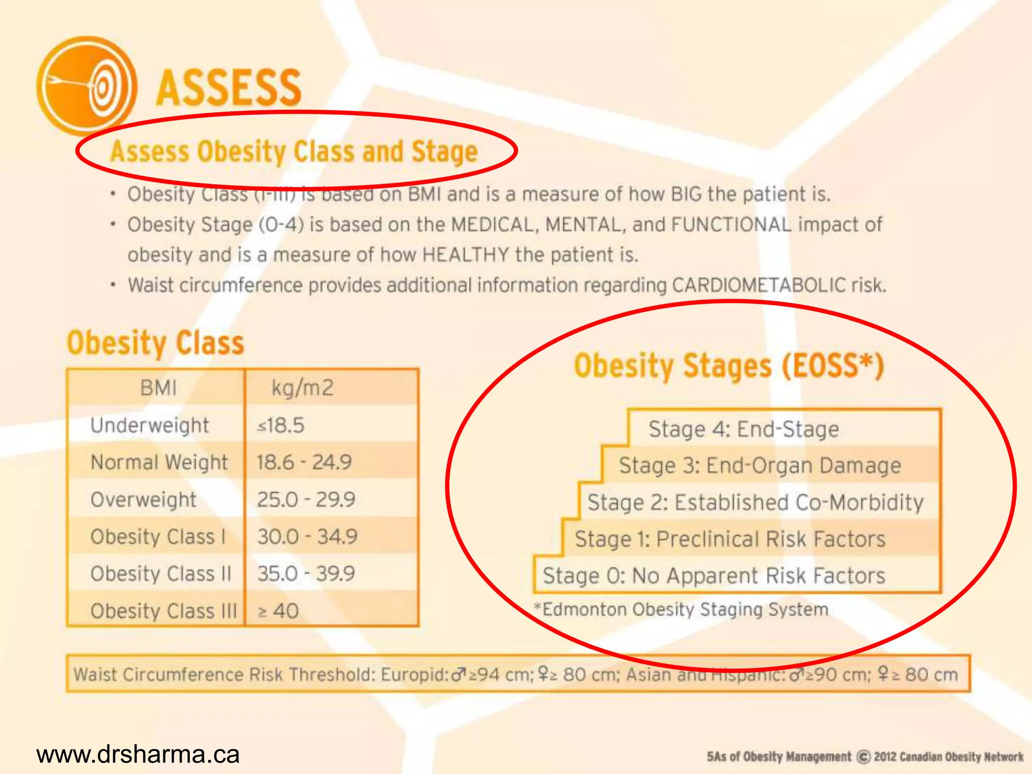 Edmonton obesity staging system | PPTX