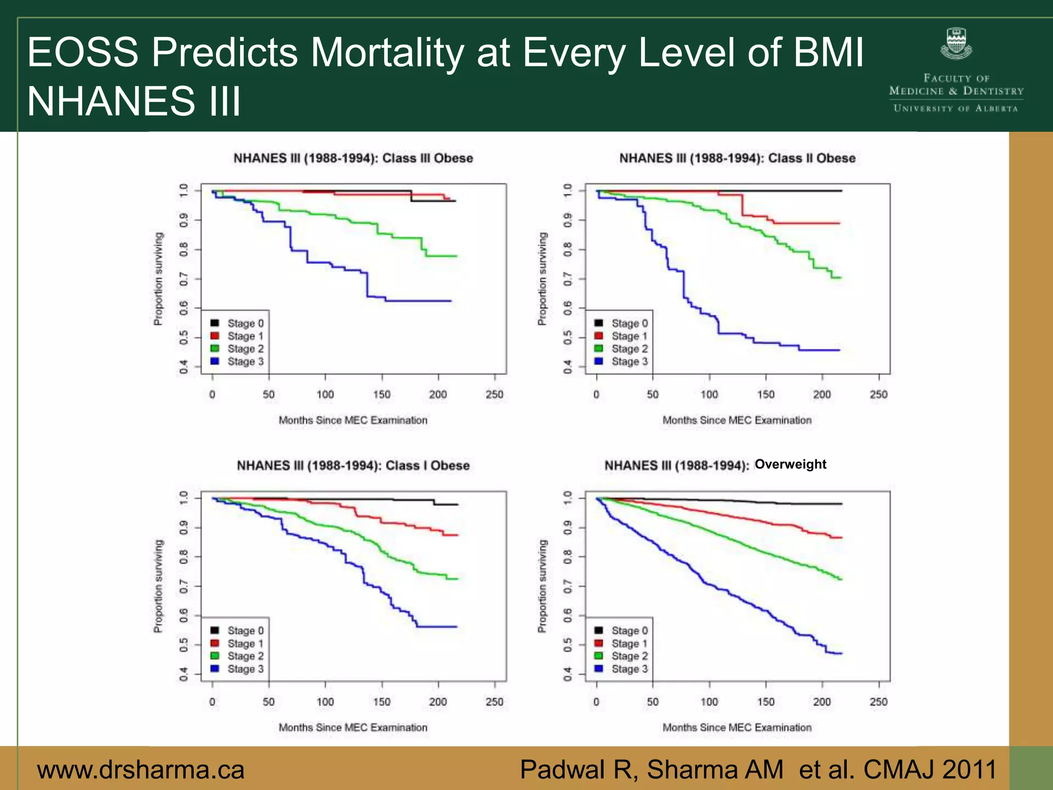 Edmonton obesity staging system | PPTX