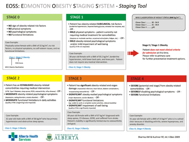 Edmonton obesity staging system | PPTX