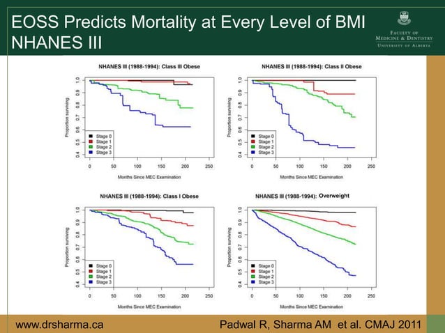 Edmonton obesity staging system | PPTX