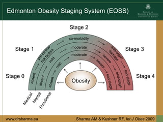 Edmonton obesity staging system | PPT