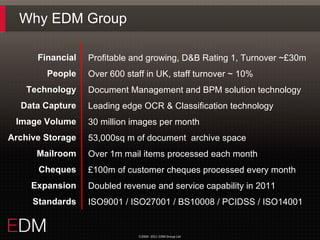 Edm Overview | PPT