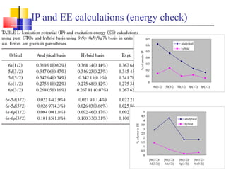 Edm Pnc Standard Model | PPT