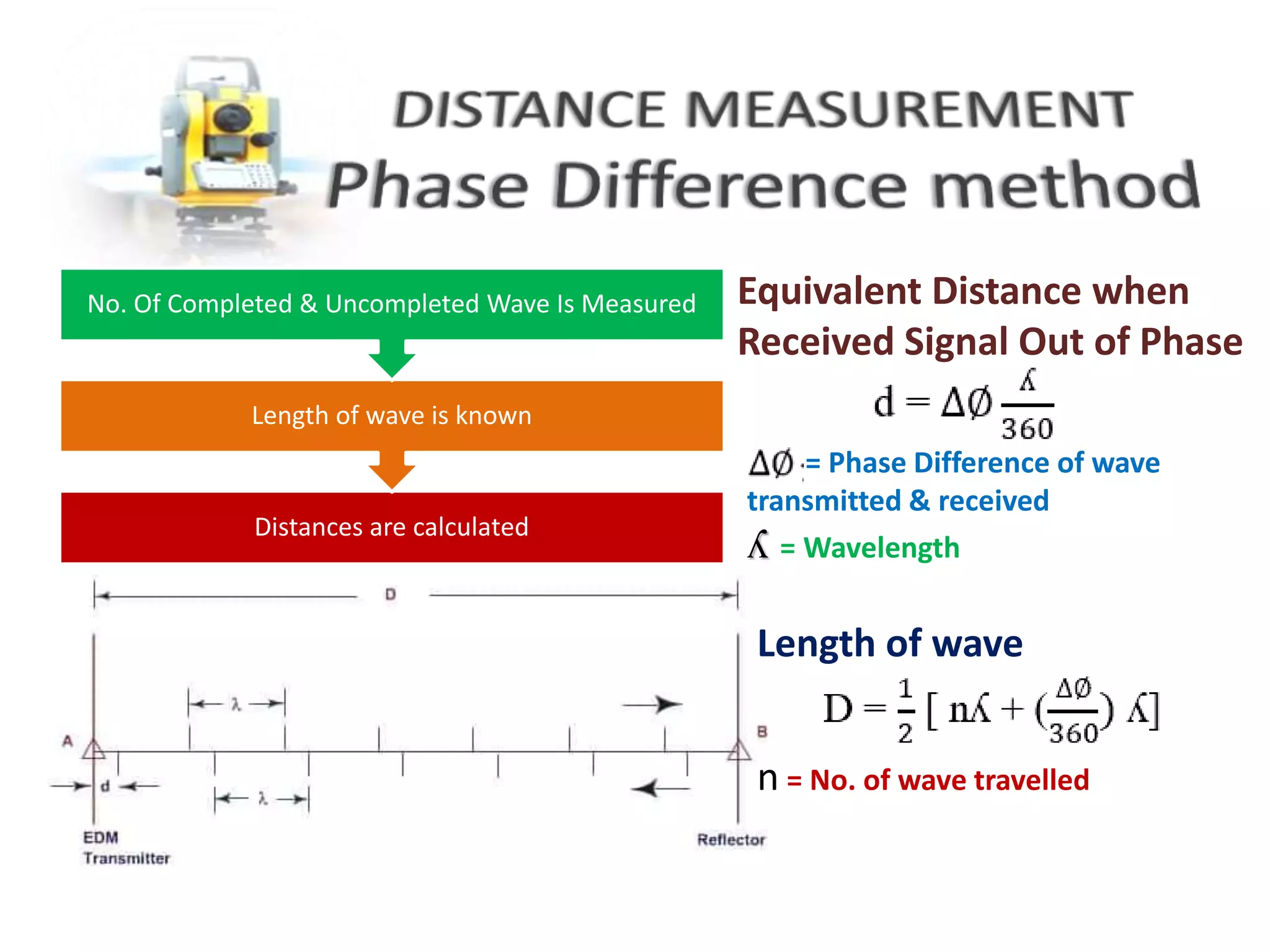 Electronic distance measurement (EDM) | PPTX