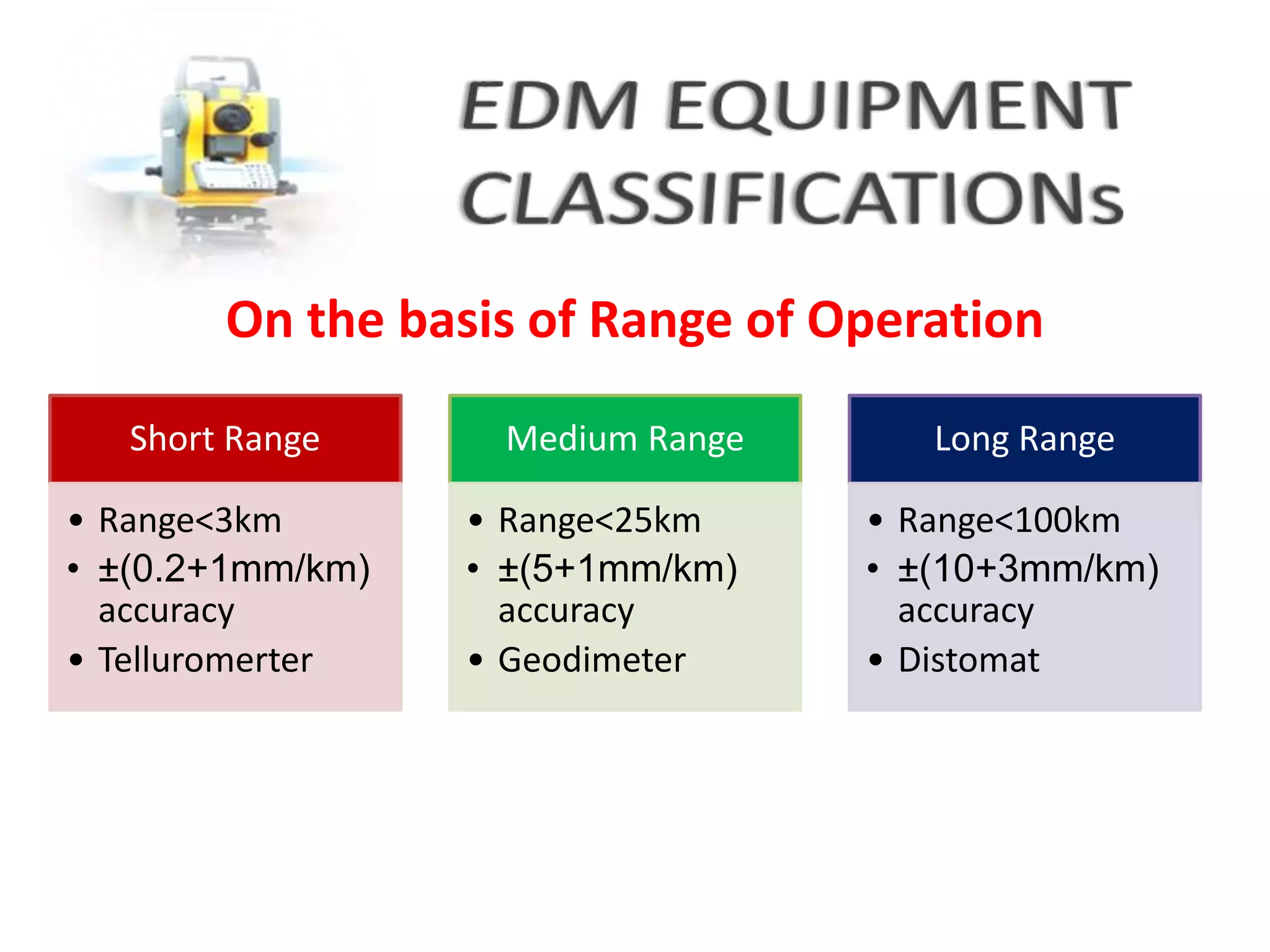 Electronic distance measurement (EDM) | PPTX