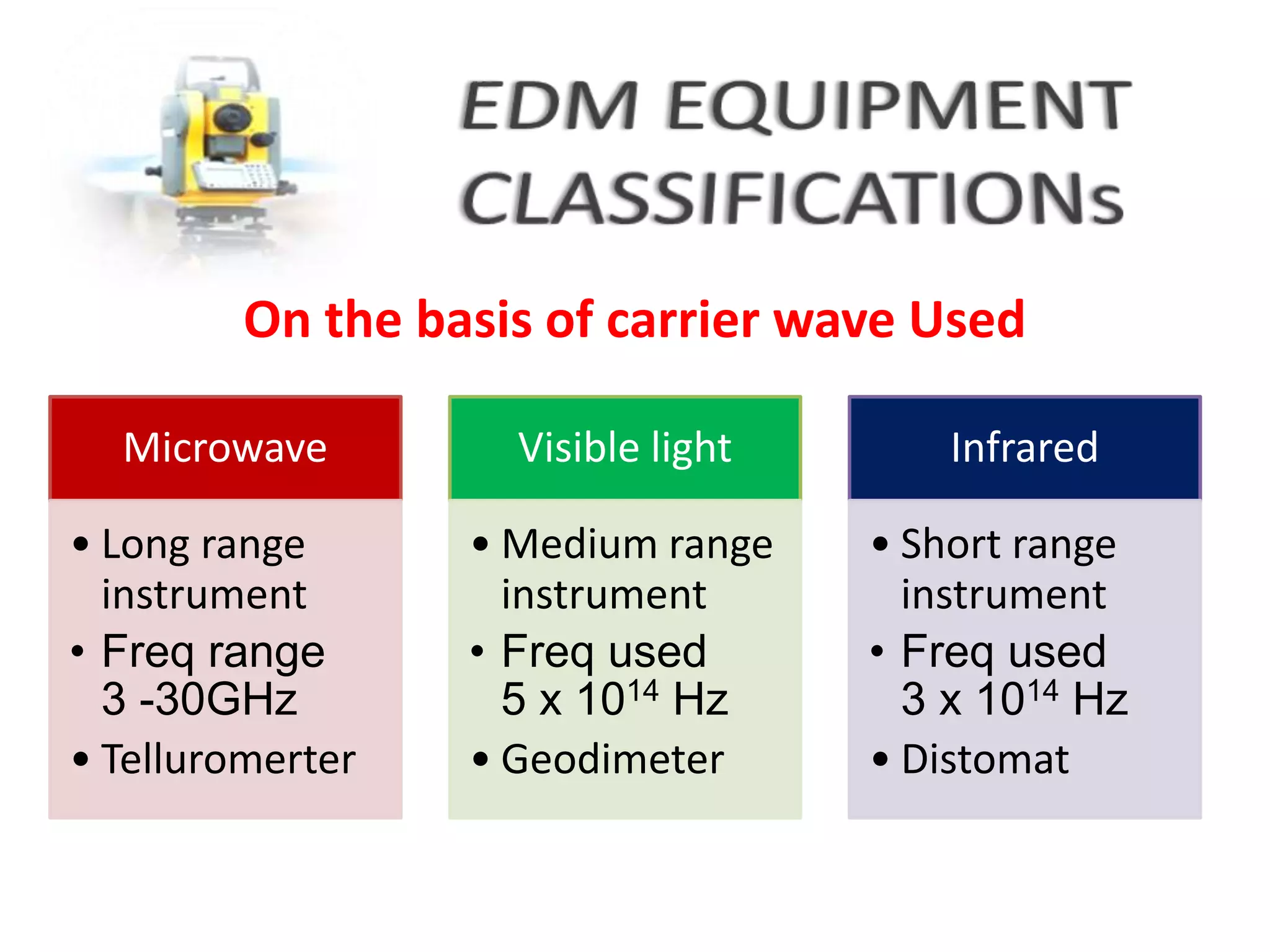 Electronic distance measurement (EDM) | PPT Electronic distance measurement (EDM) | PPT