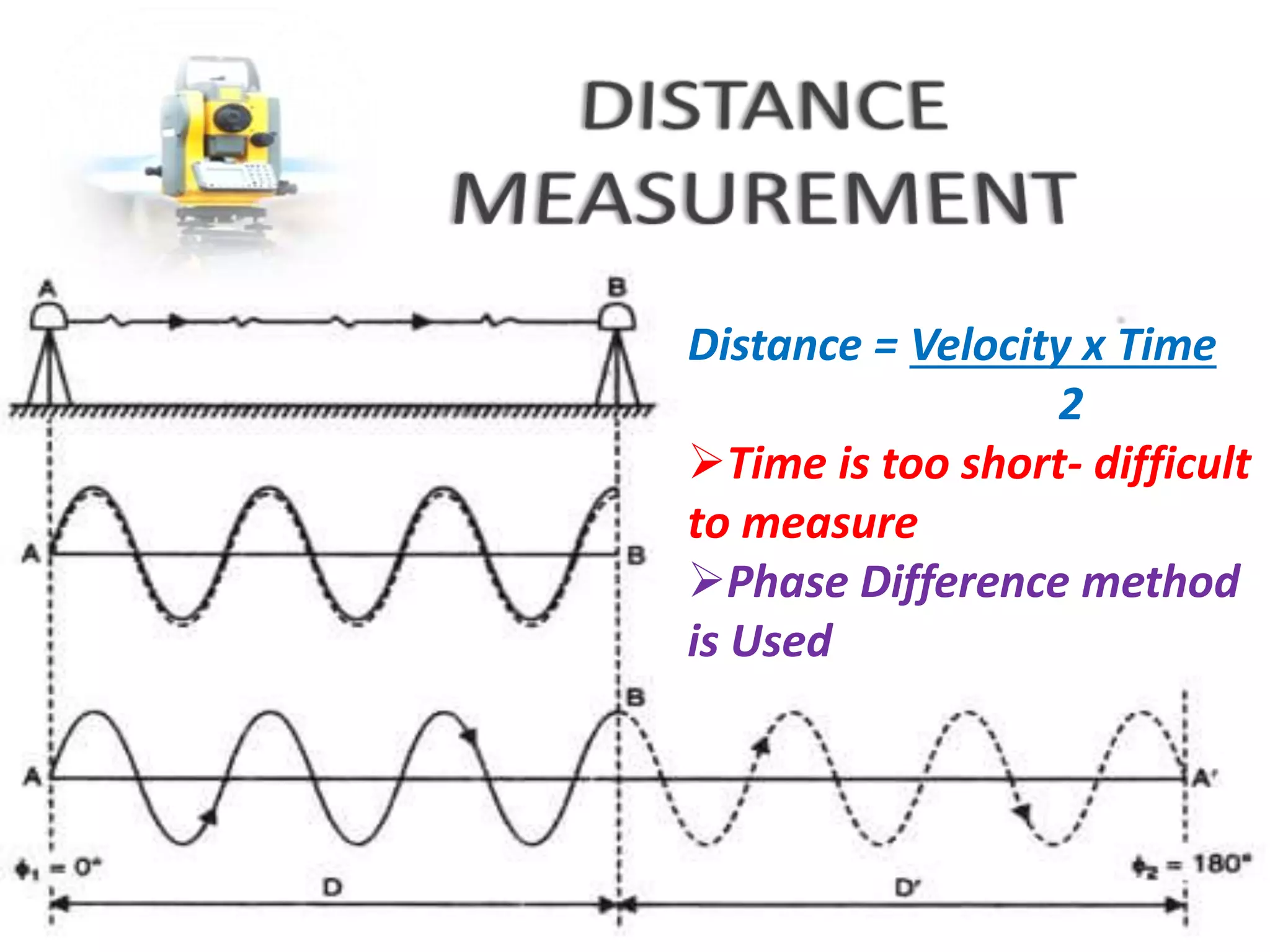 Electronic distance measurement (EDM) | PPT Electronic distance measurement (EDM) | PPT