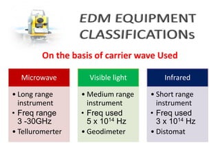 Electronic distance measurement (EDM) | PPTX