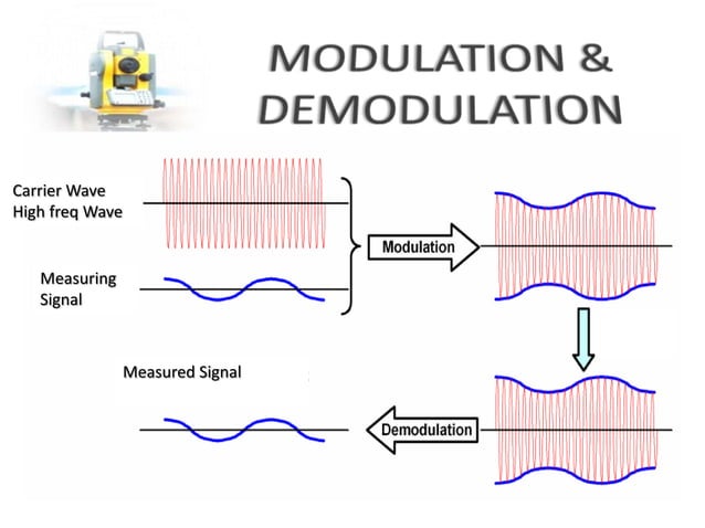 Electronic distance measurement (EDM) | PPT Electronic distance measurement (EDM) | PPT