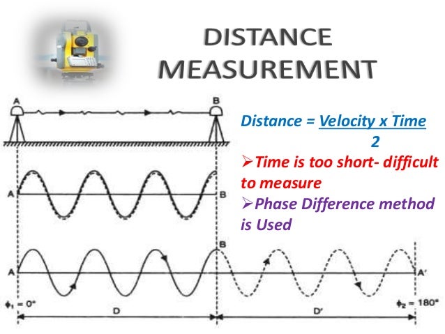 What Is Electromagnetic Distance Measurement