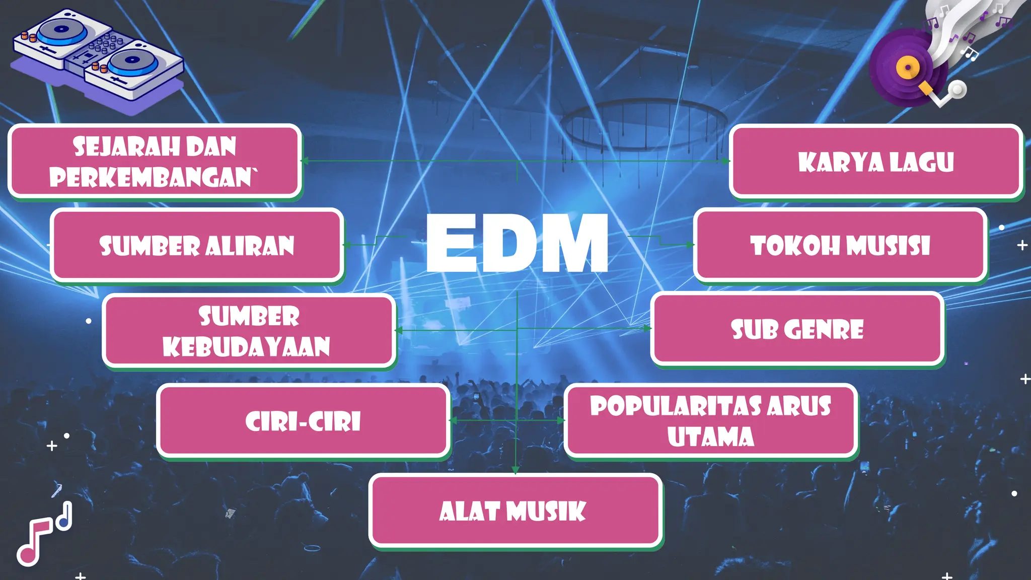 EDM PPT.pptx TUGAS SENI BUDAYA GENRE MUSIK | PPTX