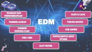 EDM PPT.pptx TUGAS SENI BUDAYA GENRE MUSIK | PPTX