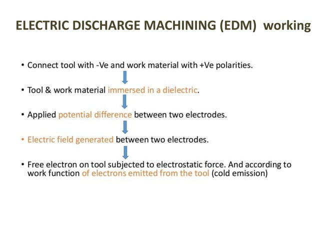 ELECTRIC DISCHARGE MACHINING (EDM) PPT BY POLAYYA CHINTADA | PPTX