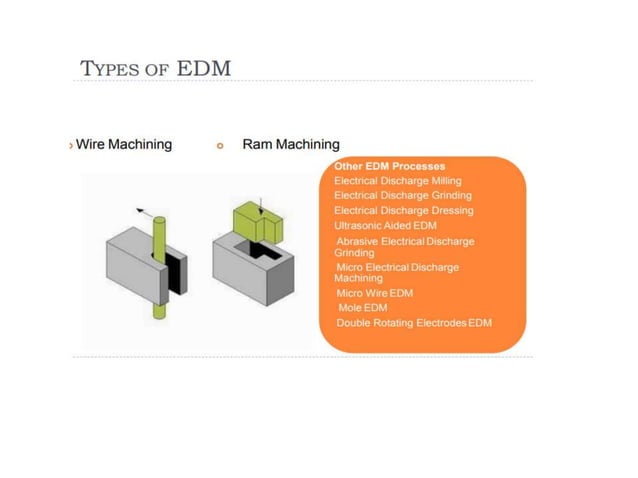 ELECTRIC DISCHARGE MACHINING (EDM) PPT BY POLAYYA CHINTADA | PPTX