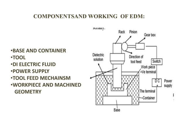 ELECTRIC DISCHARGE MACHINING (EDM) PPT BY POLAYYA CHINTADA | PPTX