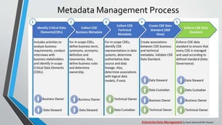 Enterprise Data Management | PPTX