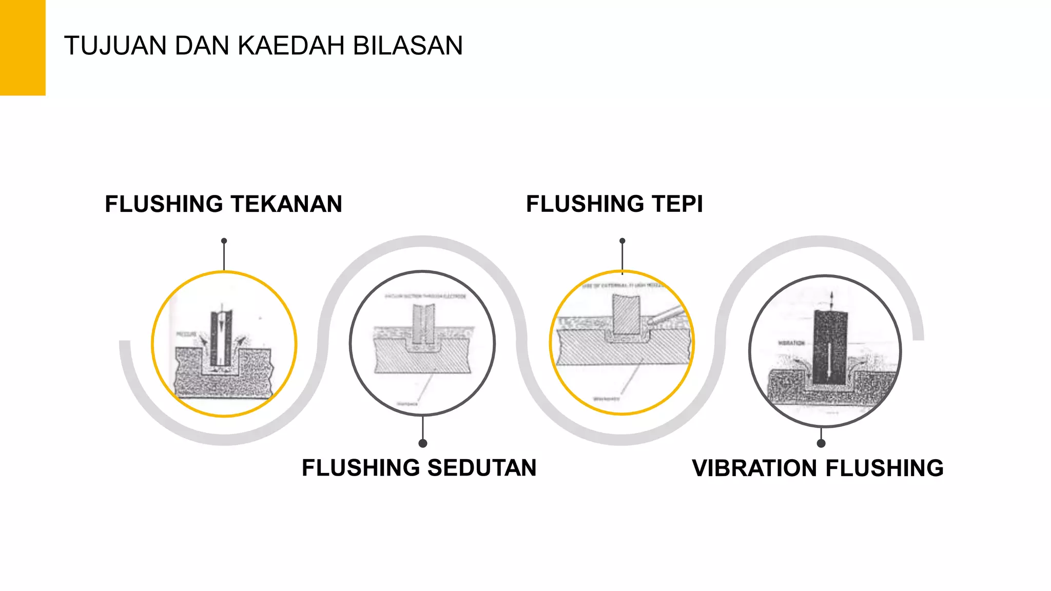 MPI 3023 MESIN EDM DIE SINKING | PPTX
