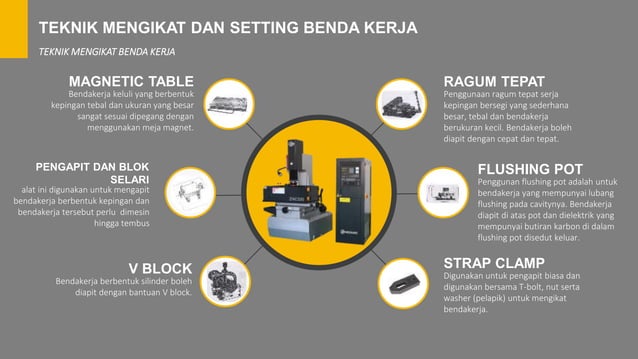 MPI 3023 MESIN EDM DIE SINKING | PPTX