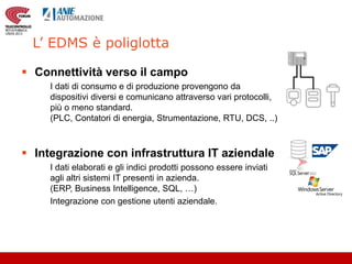 Energy Data Management System (EDMS) | PDF