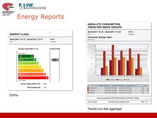 Energy Data Management System (EDMS) | PDF