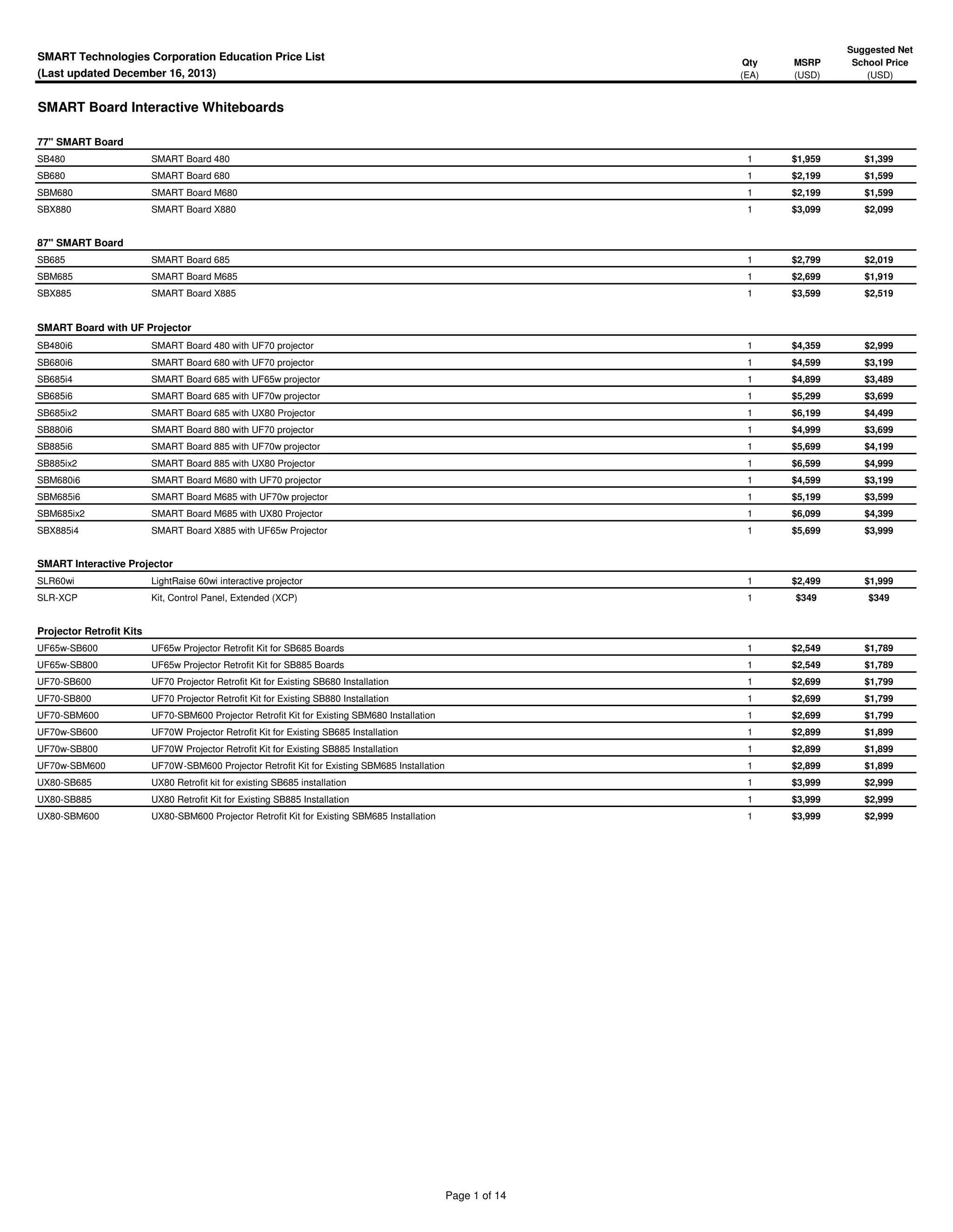Smart Board Price List | PDF
