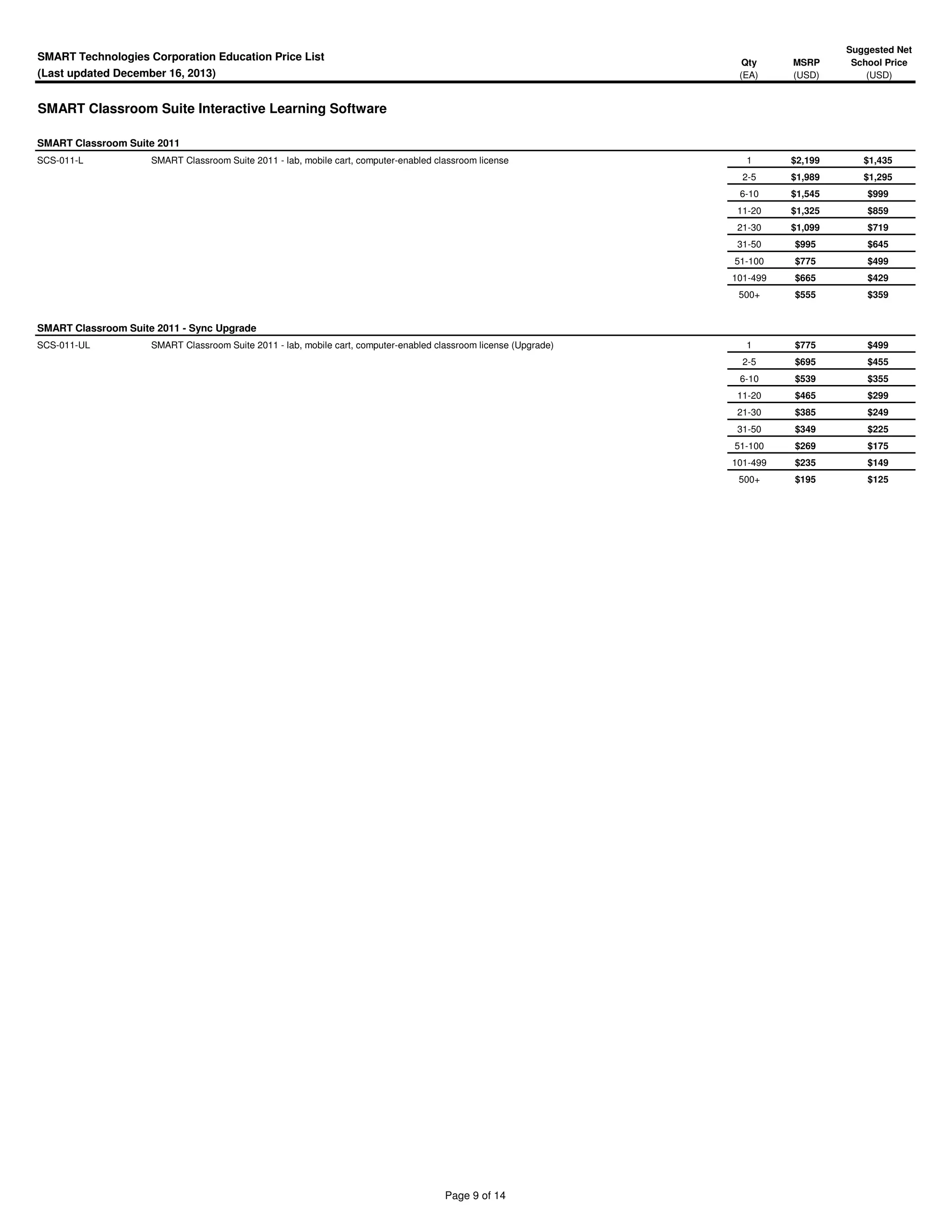 Smart Board Price List | PDF